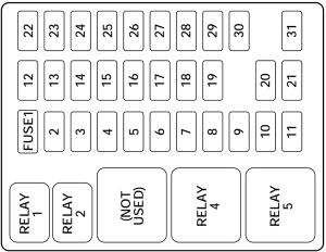 Fuse Box Diagrams Ford F-150 (1997-2003) - Fusesinfo.com