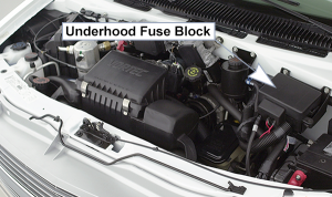 Fuse Box Diagrams Chevrolet Astro (1995-2005) - Fusesinfo.com