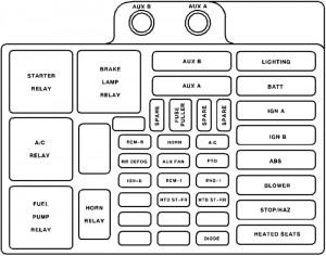 Fuse Box Diagrams Chevrolet C3500 HD (2001-2002) - Fusesinfo.com