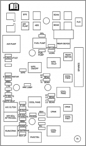 Fuse Box Diagrams Chevrolet Cobalt (2005-2010) - Fusesinfo.com