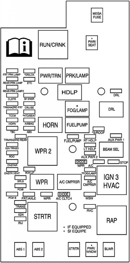 Fuse Box Diagrams Chevrolet Colorado (2007-2012) - Fusesinfo.com