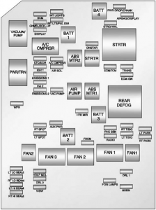 Fuse Box Diagrams Chevrolet Impala (2006-2013) - Fusesinfo.com