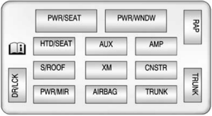 Fuse Box Diagrams Chevrolet Impala (2006-2013) - Fusesinfo.com