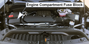 Fuse Box Diagrams Chevrolet Silverado (GMT T1XX; 2019-2021) - Fusesinfo.com