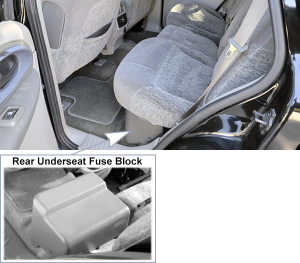 Fuse Box Diagrams Chevrolet TrailBlazer (2002-2005) - Fusesinfo.com
