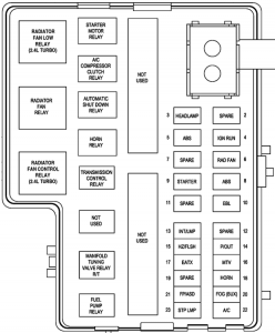 Fuse Box Diagrams Dodge Neon (2003-2005) - Fusesinfo.com