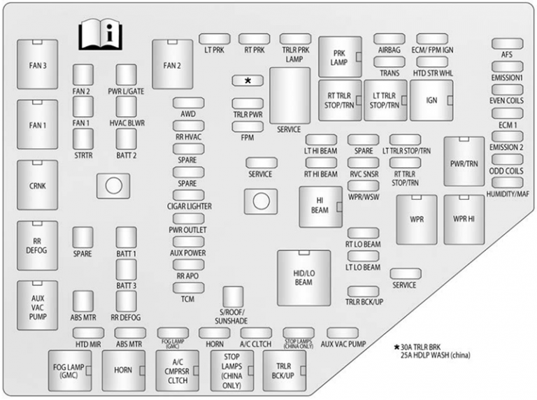 Fuse Box Diagrams GMC Acadia (2013-2016) - Fusesinfo.com