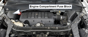 Fuse Box Diagrams GMC Acadia (2013-2016) - Fusesinfo.com