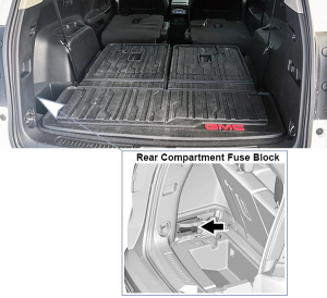 Fuse Box Diagrams GMC Acadia (2020-2023) - Fusesinfo.com