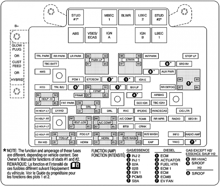 Fuse Box Diagrams GMC Sierra (GMT800; 2003-2007) - Fusesinfo.com