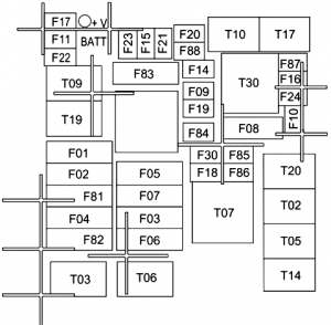 Fuse Box Diagrams Ram ProMaster City (2019-2022) - Fusesinfo.com