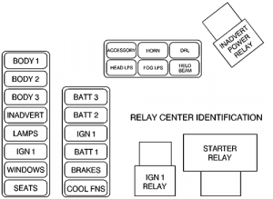 Fuse Box Diagrams Cadillac DeVille (1997-1999) - Fusesinfo.com