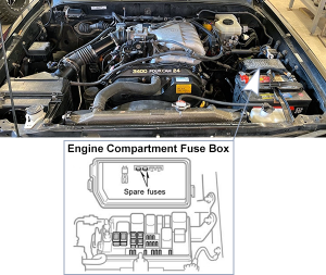 Fuse Box Diagrams Toyota 4Runner (N180; 2001-2002) - Fusesinfo.com