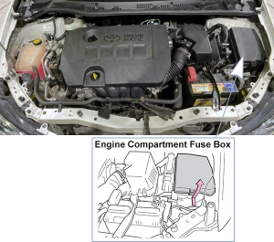 Fuse Box Diagrams Toyota Auris (E180; 2013-2015) - Fusesinfo.com