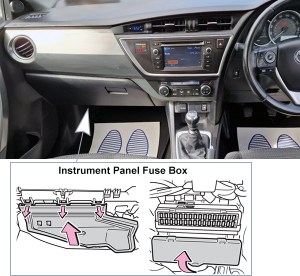 Fuse Box Diagrams Toyota Auris (E180; 2013-2015) - Fusesinfo.com