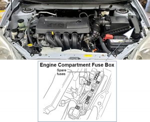 Fuse Box Diagrams Toyota Matrix (E130; 2005-2008) - Fusesinfo.com