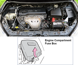 Fuse Box Diagrams Toyota Matrix (E140; 2009-2014) - Fusesinfo.com