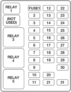 Fuse Box Diagrams Ford F-250 / F-350 / F-450 / F-550 (2000-2004 ...