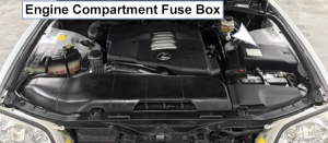 Fuse Box Diagrams Lexus LS400 (XF20; 1998-2000) - Fusesinfo.com