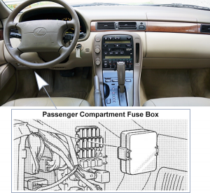 Fuse Box Diagrams Lexus SC300 & SC400 (Z30; 1992-1996) - Fusesinfo.com