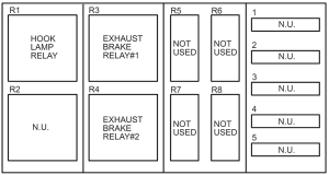 Fuse Box Diagrams Ford F-650 / F-750 (2000-2010) - Fusesinfo.com