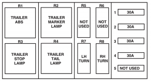 Fuse Box Diagrams Ford F-650 / F-750 (2000-2010) - Fusesinfo.com