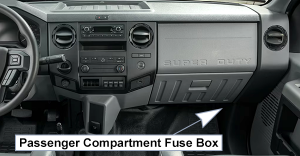 Fuse Box Diagrams Ford F-650 / F-750 (2021-2024) - Fusesinfo.com