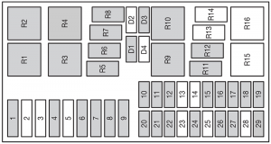 Fuse Box Diagrams Ford Focus (US) (2005-2007) - Fusesinfo.com