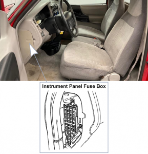 Fuse Box Diagrams Ford Ranger (1996-1997) - Fusesinfo.com
