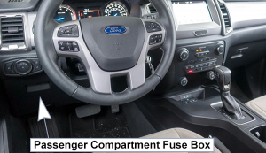 Fuse Box Diagrams Ford Ranger (2019-2023) - Fusesinfo.com