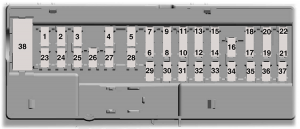 Fuse Box Diagrams Ford Edge (CD539; 2019-2024) - Fusesinfo.com