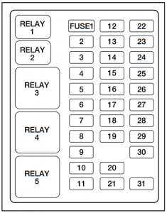Fuse Box Diagrams Ford Excursion (2000-2001) - Fusesinfo.com