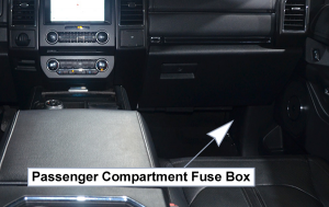 Fuse Box Diagrams Ford Expedition (2018-2021) - Fusesinfo.com