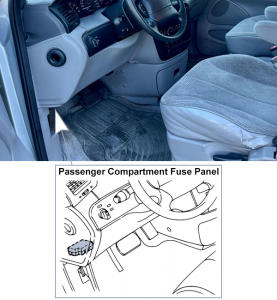 Fuse Box Diagrams Ford Windstar (1998) - Fusesinfo.com