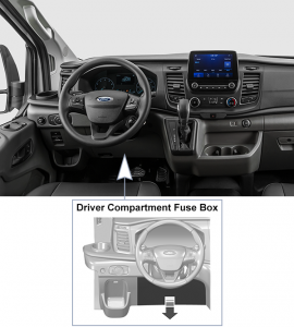 Fuse Box Diagrams Ford Transit (2020-2024) - Fusesinfo.com