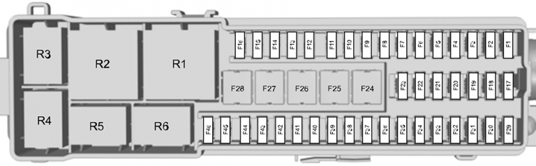 Fuse Box Diagrams Ford Transit Connect (2014-2018) - Fusesinfo.com