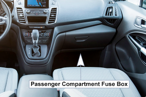 Fuse Box Diagrams Ford Transit Connect (2019-2023) - Fusesinfo.com