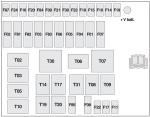 Fuse Box Diagrams Ford Ka (2008-2016) - Fusesinfo.com